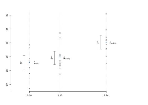 Capitolo 17 Regressione Lineare Appunti Di Statistica Capitolo 17 Regressione Lineare Appunti Di Statistica