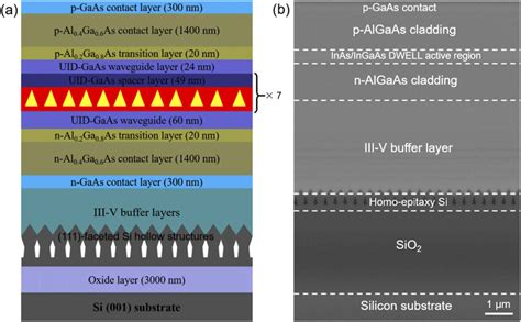 Diode Lasers Quantum Dots At Andrew Quesada Blog