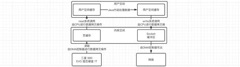 Netty实现RPC框架实战 Fu sh s BLOG