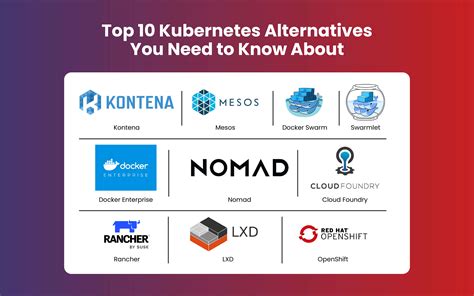 Hpa Kubernetes