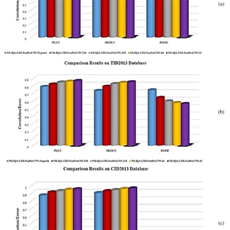 The Difference Between Cnn And Machine Learning Download Scientific Diagram