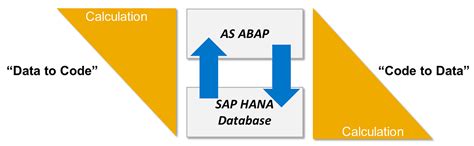 Cds Views — Part 5 Cds Association Cardinalities By Naveen Kumar
