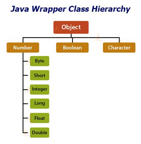 Collection Framework Tutorials In Java Arraylist Vector Set Map Etc