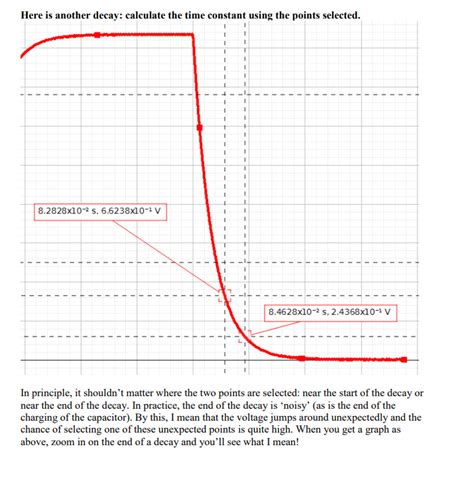 1 use the points selected to find the time constant