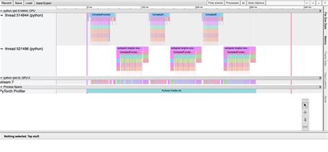 PyTorch Torch Compiler Profiling Torch Compile Rst Fossies