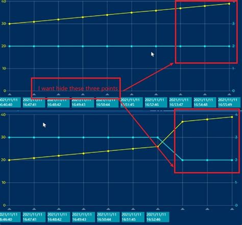 V Chart Point How To Hide Certain Number Of Points Of The Chart With X Gap Unchange How