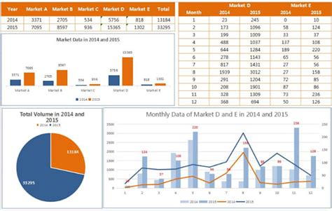 be your data analyst and create excel dashboard and charts by