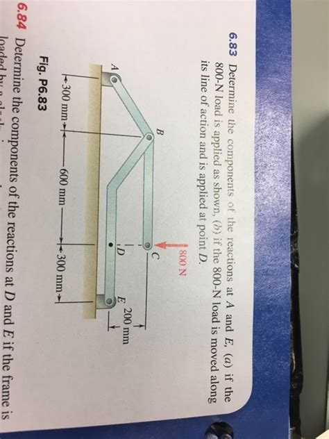 Solved 6 83 Determine The Components Of The Reactions At A