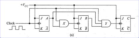 Why Are Mod Mod Decade Counters While Mod Mod Not Physics Forums