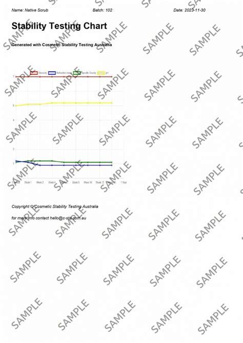 Best Printable Cosmetic Stability Test Report Template Tacitproject