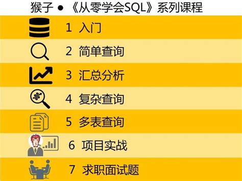 一張圖看懂sql運行順序 每日頭條