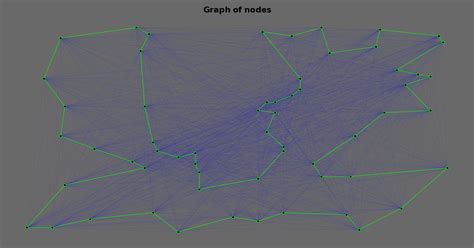 github optinobles tsp ant colony ant colony optimizer devoted to