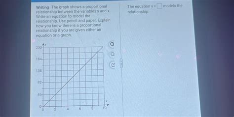 Solved Writing The Graph Shows A Proportional The Equation Y Models
