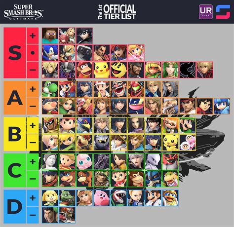 First Official Super Smash Bros Ultimate Tier List Released Resetera