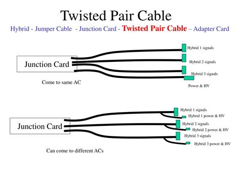 Ppt Twisted Pair Cable Powerpoint Presentation Free Download Id595721