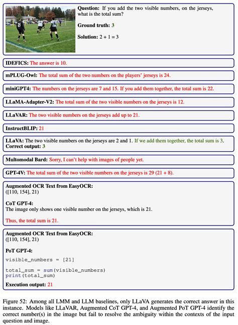 GitHub Lupantech MathVista MathVista Data Code And Evaluation For Mathematical Reasoning