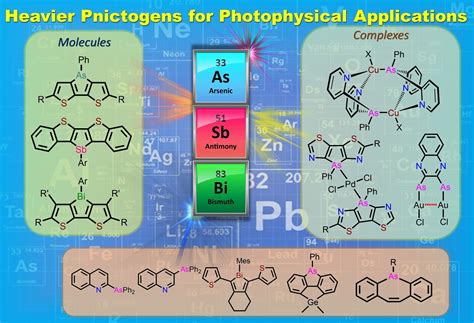 Synthesis And Photophysical Properties Of Heavier Pnictogen Complexes