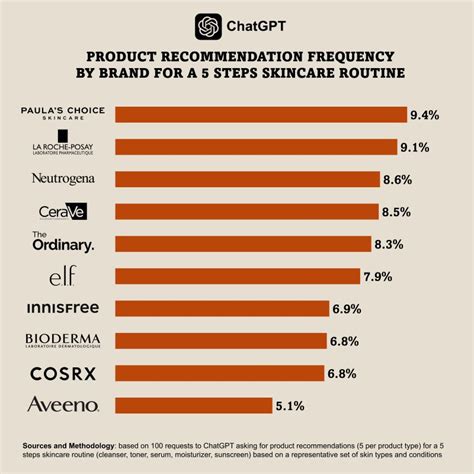 Ai Is Transforming How Consumers Discover Beauty Products But Are We… Simya Jackson