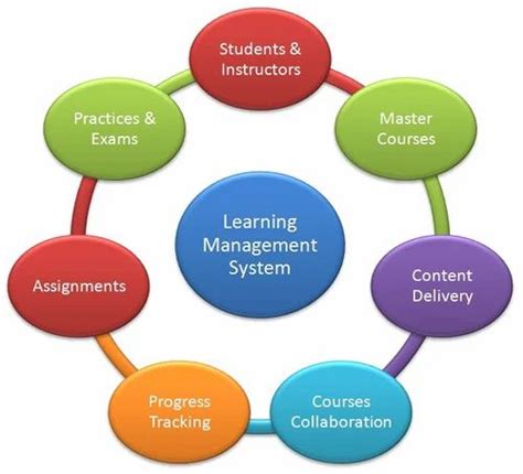 E Learning Management System In Kolhapur Id 13801260788