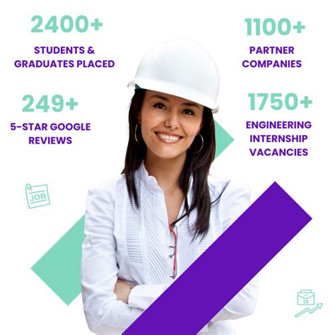 Top Sydney Engineering Internships Program Start Today