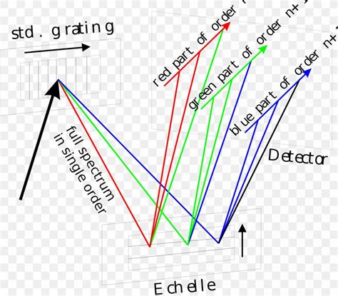 Light Diffraction Grating Echelle Grating Spectrograph Png
