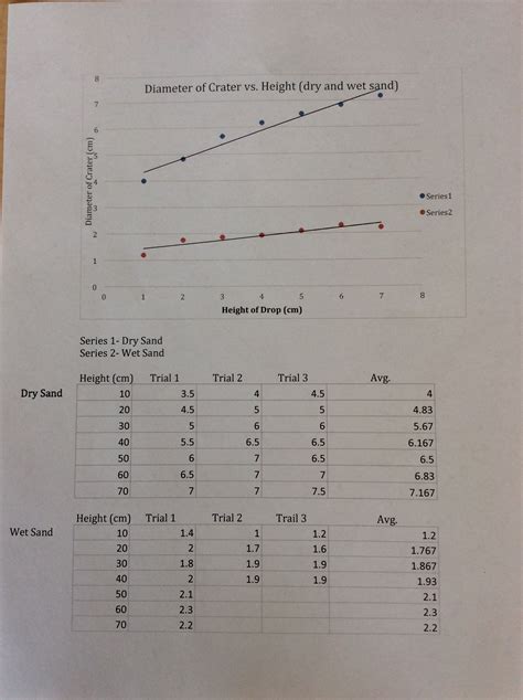 Marble Experiment Group Ten