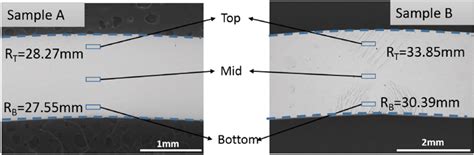 Sem Images Show The Surfaces Of Elastically Bent Sample A And Download Scientific Diagram