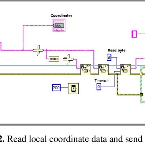 Read Distance Data Functions Download Scientific Diagram