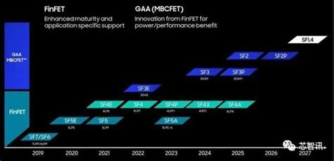 三星宣布将在2027年量产1 4nm 财经头条