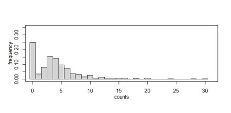 regression zinb boosting model gamboostlss seems off in r what