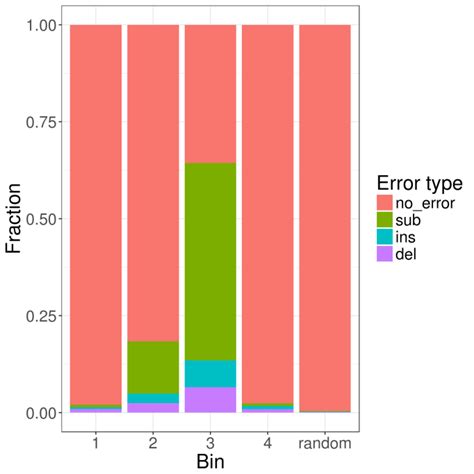 Estimating The Number Of True Cell Barcodes In Single Cell Rna Seq