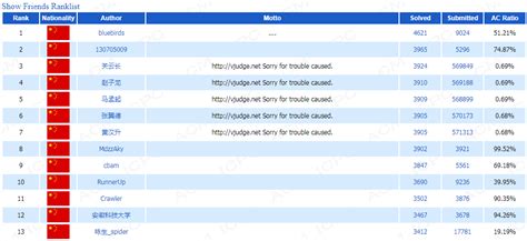 Python刷题软件教你用python写：hdu刷题神器 Csdn博客