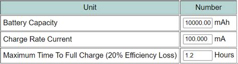Dewalt Battery Charge Time Chart An Ultimate Guide Powertoollab