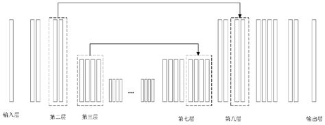 image defogging method based on deep learning eureka patsnap
