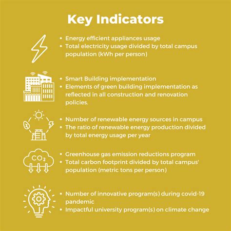 The Criteria And Indicators