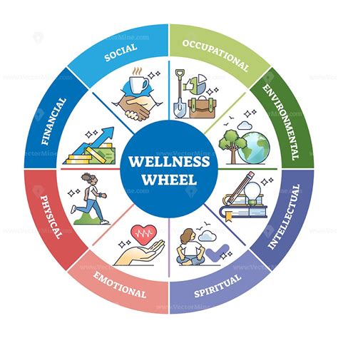 Wellness Wheel With Personal Divisions With Areas Of Life Outline