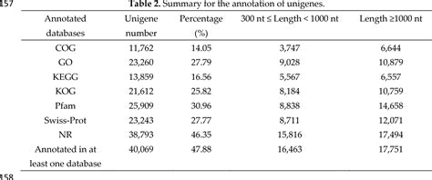 Table 1 From Transcriptomic Analysis Provides Insights Into Grafting