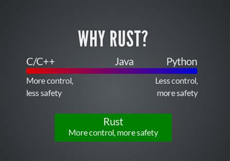 开源操作系统社区 Rust 编程零基础班 Os2educn