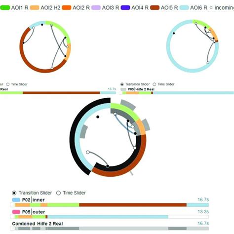 transition graphs for p02 and p05 hint 2 h2 experiment r two aois
