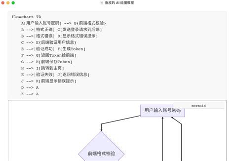 1 分钟生成架构图？程序员 Ai 绘图保姆级教程 鱼皮 Ai 知识库