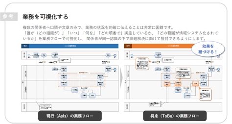 初心者向けRPAのフロー図はどうやって作る作成方法5ステップとポイントを解説
