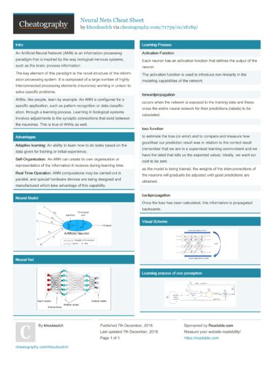 23 Ai Cheat Sheets Cheat Sheets For Every Occasion