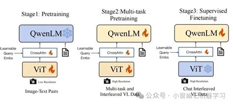 多模态大模型系列｜qwen2 vl微调实战 附完整代码 2 语言模型 福福很能吃 智源数据社区