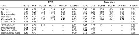 Variational Diffusion Posterior Sampling With Midpoint Guidance
