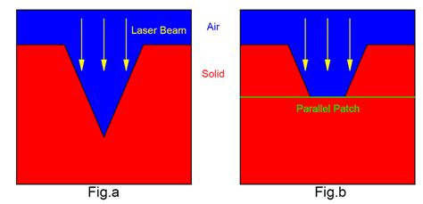 seeking for help in parallel programming laser drilling simulation cfd online discussion forums