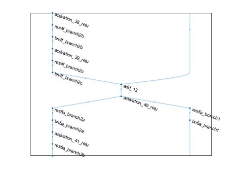 Create Fast R Cnn Object Detection Network Matlab And Simulink