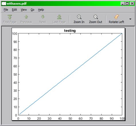 Get Rid Of The White Space Around Matlab Figure S Pdf Output Stack Overflow