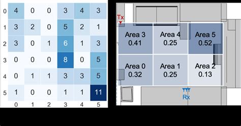 Classification Result Download Scientific Diagram