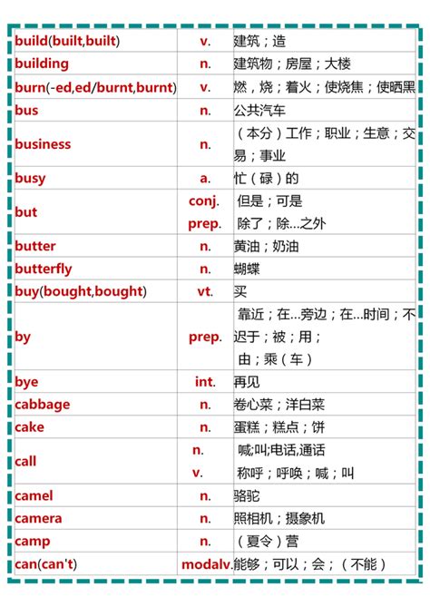 2023中考英语单词表背诵版 知乎
