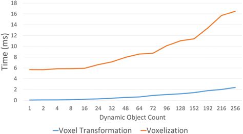 Comparison Between Voxel Transformation Method And 6 Separating Thin Download Scientific